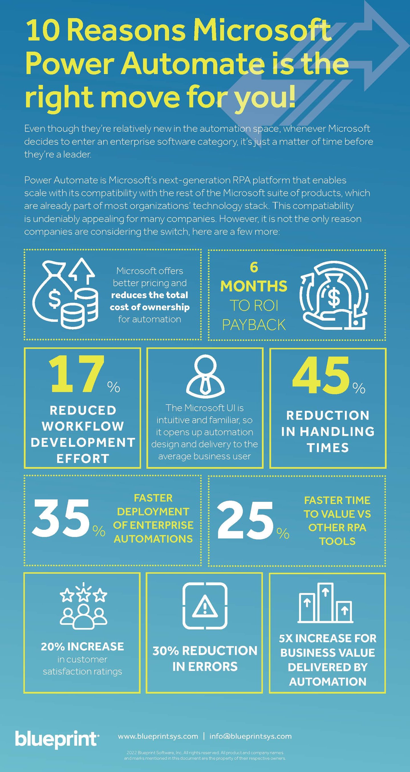 Microsoft (MS) Power Automate Infographic | Blueprint