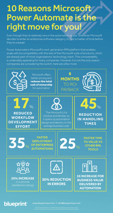 Microsoft (MS) Power Automate Infographic | Blueprint