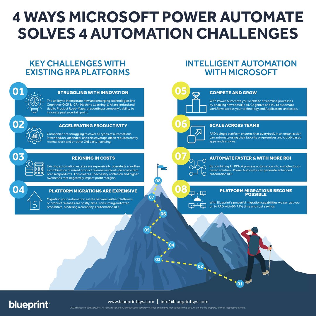 Microsoft Power Automate Challenges & Solutions Infographic