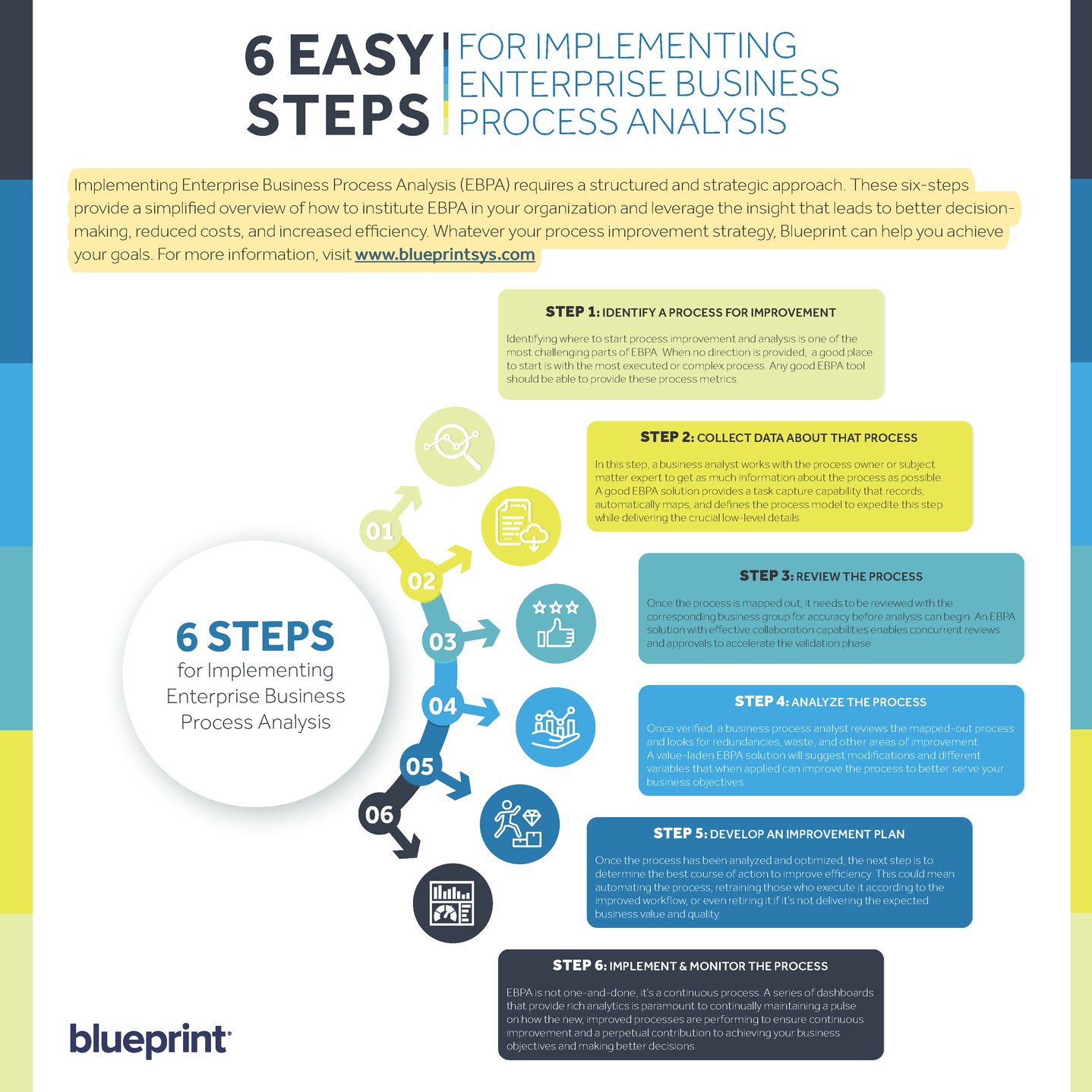 6-Step Infographic of Enterprise Business Process Analysis