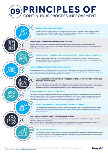 9 Principles of Continuous Process Improvement: An Infographic