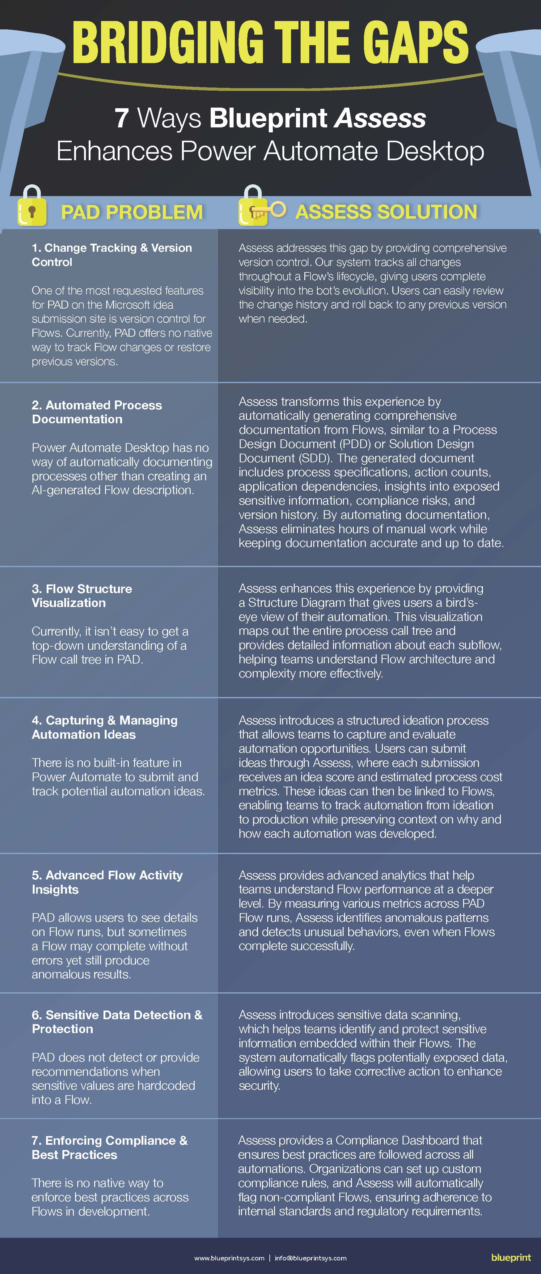 INFOGRAPHIC - Bridging the Gaps: How Blueprint Assess Enhances Power ...