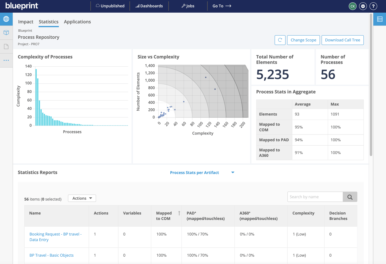 You Picked the Wrong RPA Tool. Now What? | Blueprint