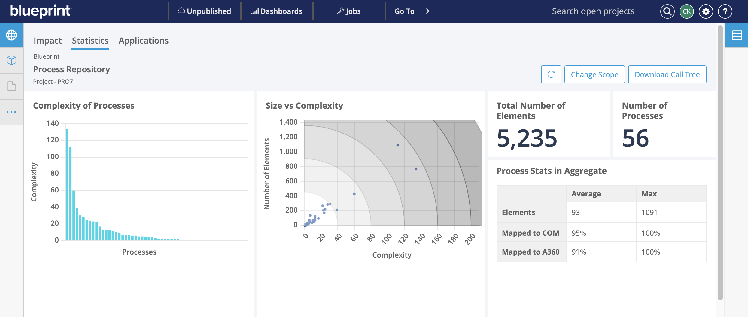 What Is Automation Anywhere A360: All You Need to Know