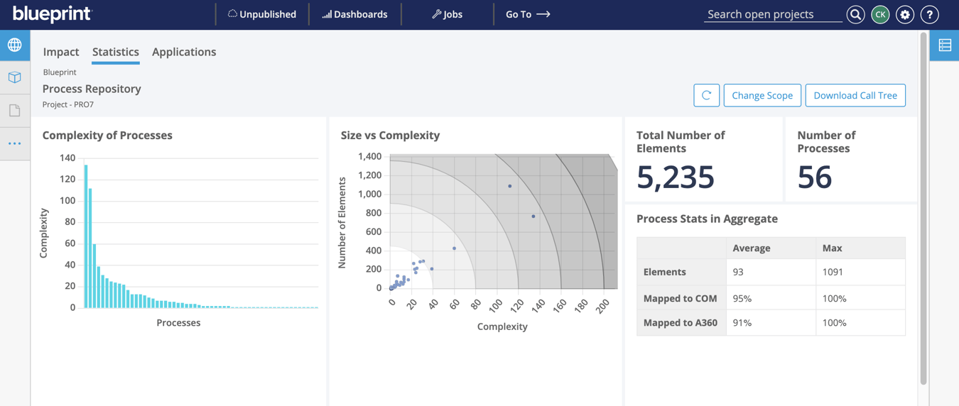 Blueprint's Integration with Automation Anywhere | Blueprint Software