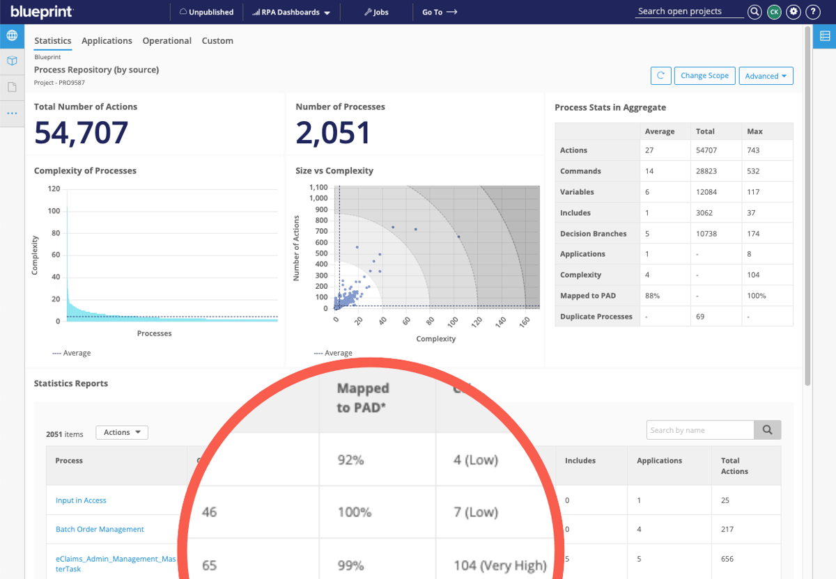 RPA Migration Horror Stories and How to Avoid Them | Blueprint
