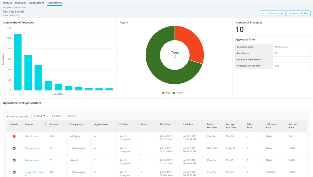 Automation Assessment Guide: 5 Tips for Your Automation Estate