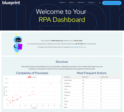 Unlock RPA Insights with Blueprint's Free Trial Dashboard