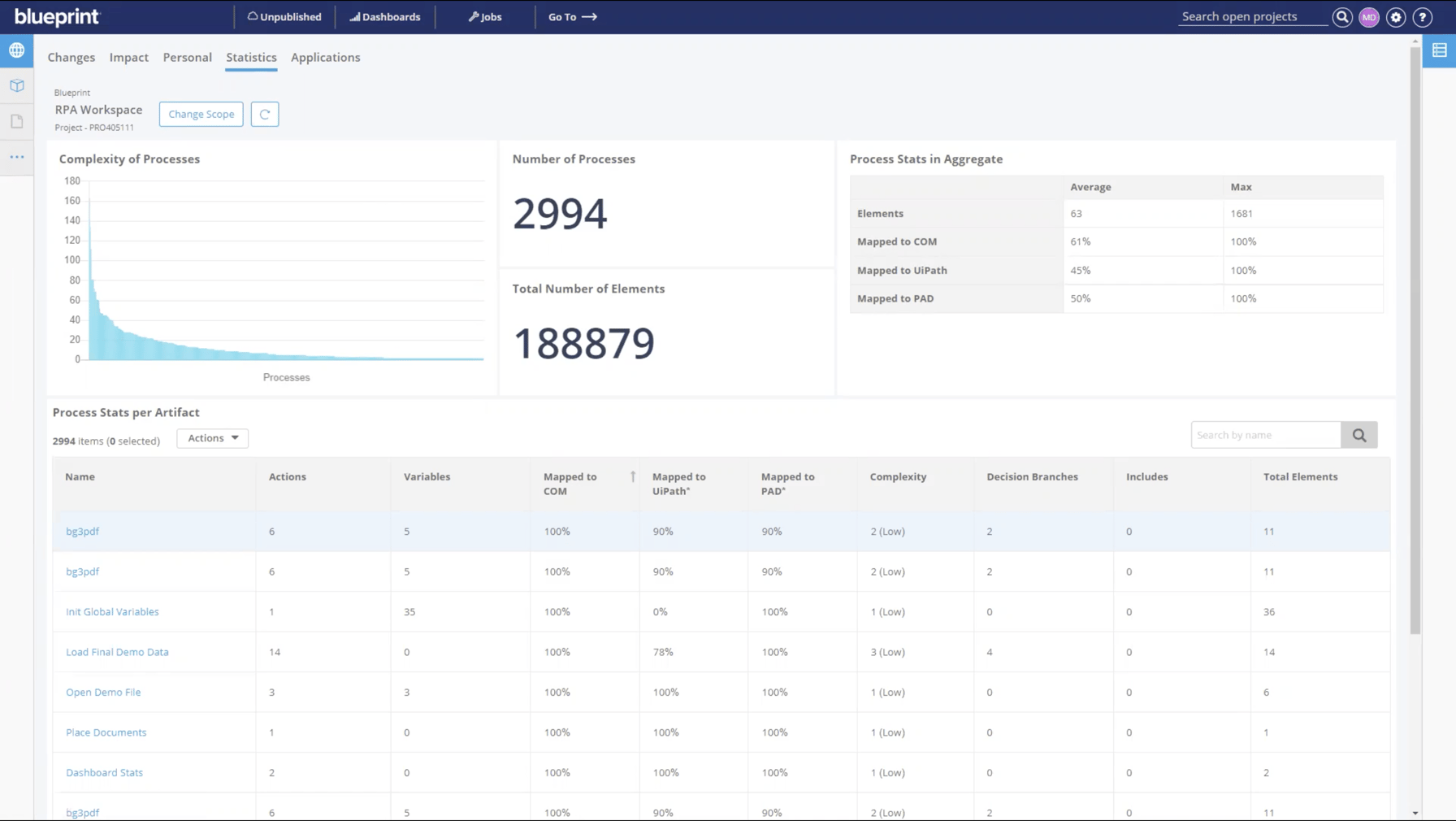 During and After RPA Platform Migration: The Metrics You Should be ...