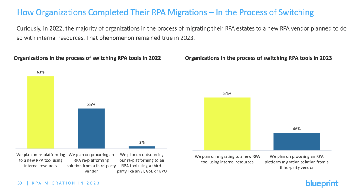 The Process of a Manual RPA Migration: How to Estimate It?