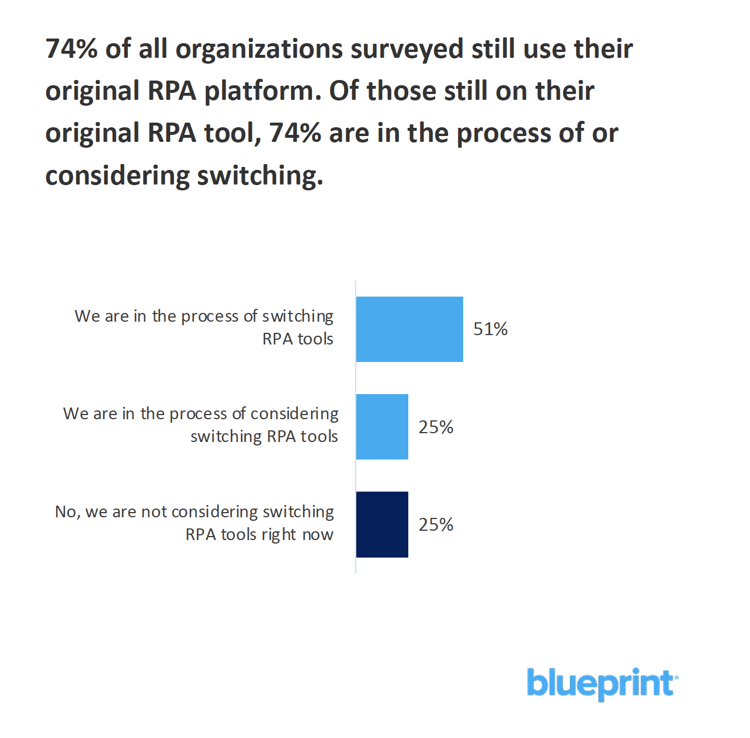 The 5 Differences Between Legacy RPA Tools and Next-Generation ...