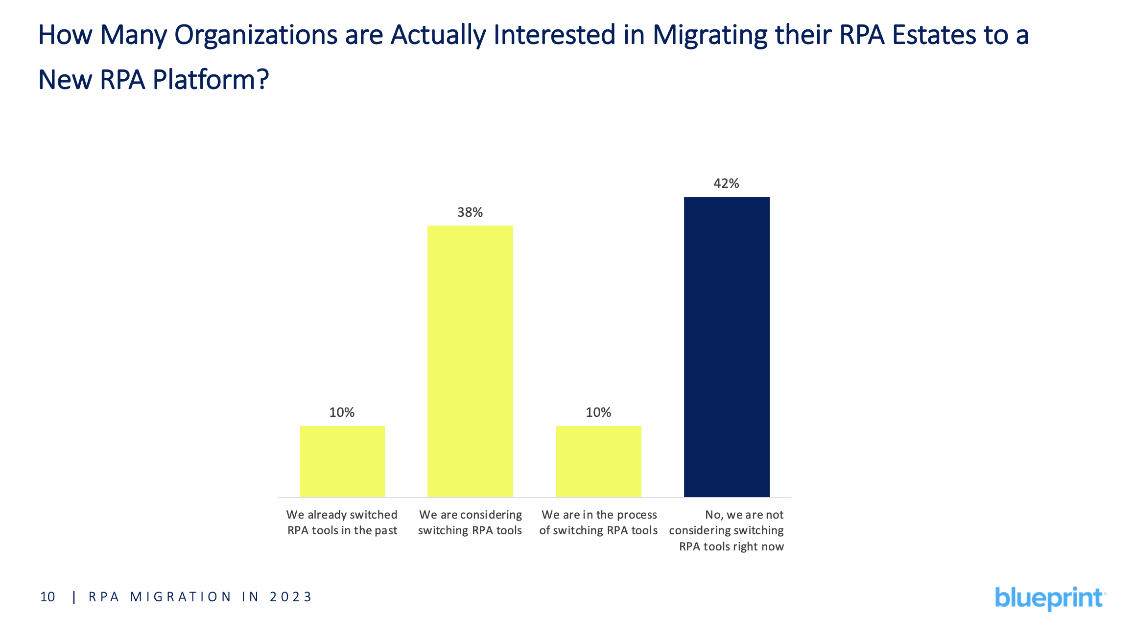 4 Ways to Reduce Costs for Robotic Process Automation (RPA)
