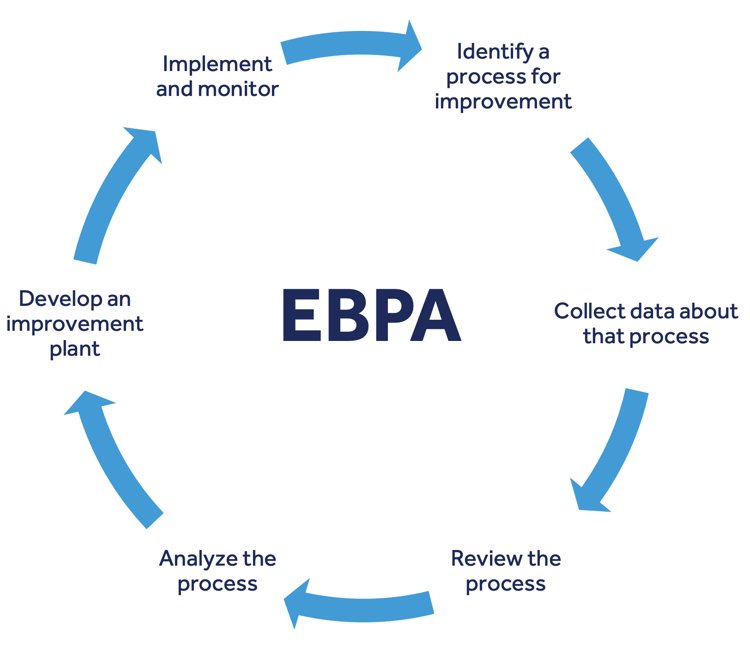 6 Easy Steps to Implement Enterprise Business Process Analysis (EBPA ...