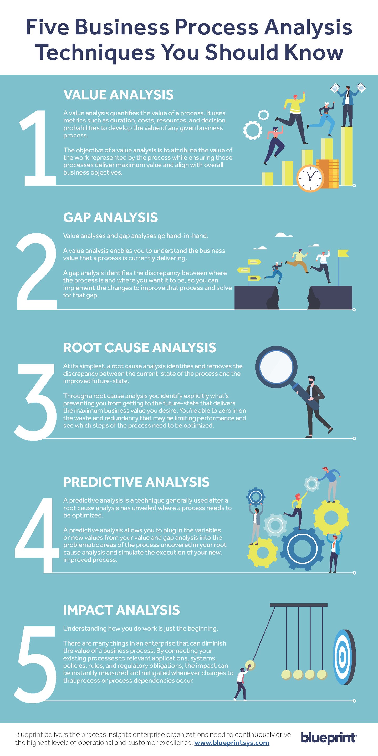 Five Business Process Analysis Techniques Infographic