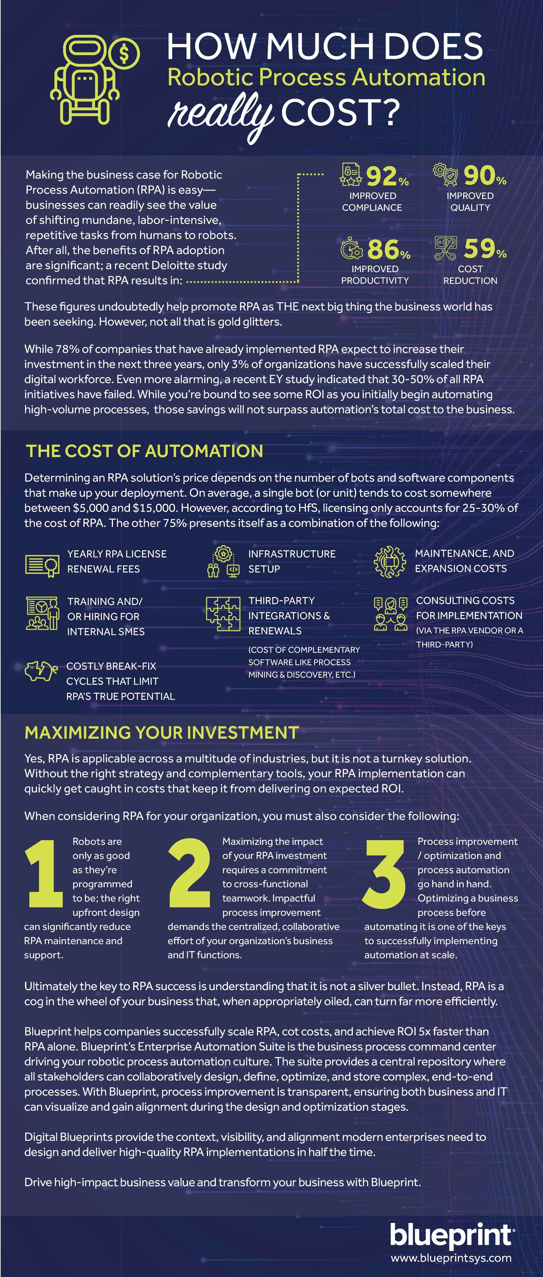INFOGRAPHIC: How much does Robotic Process Automation (RPA) Really Cost?