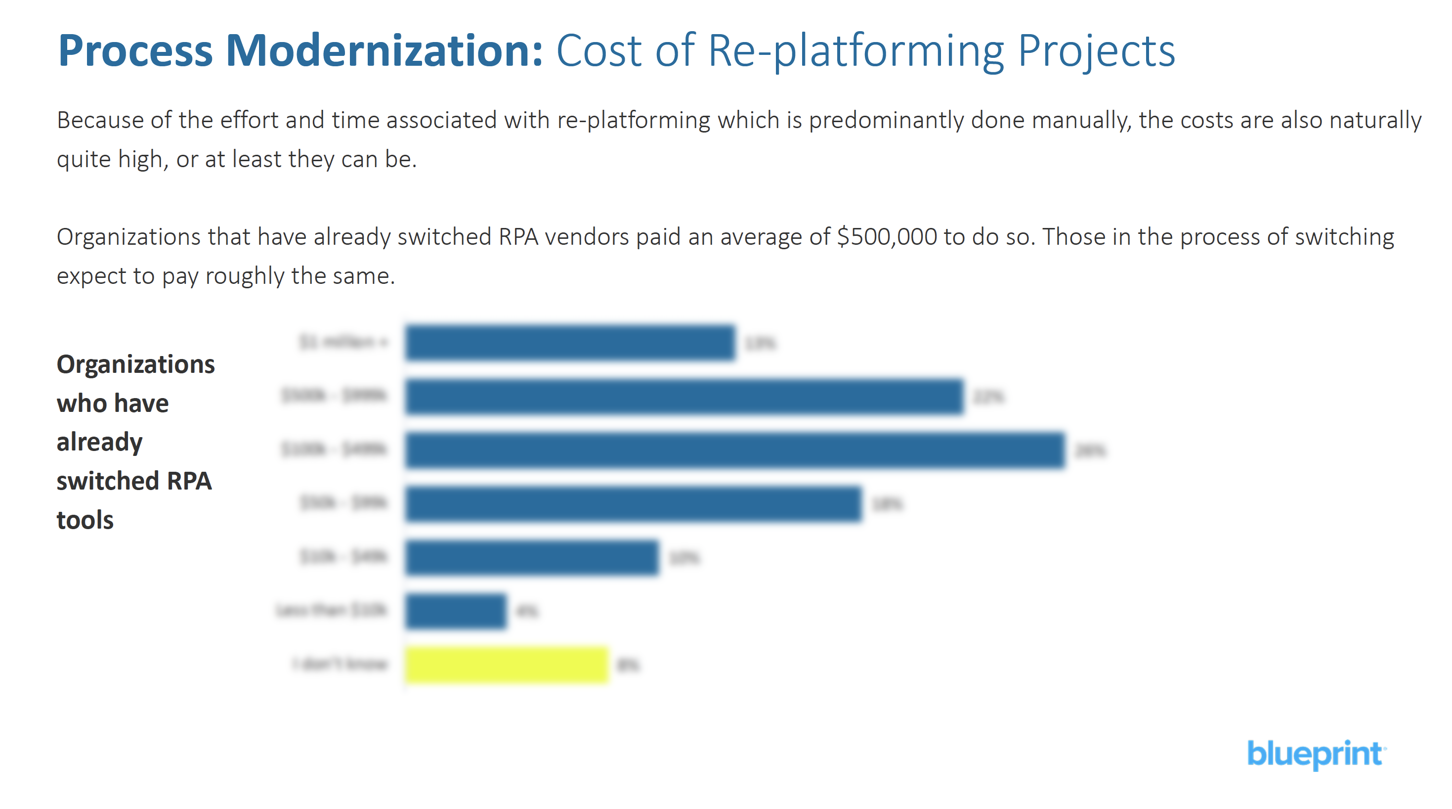 How to Calculate the Cost of Automation Re-platforming | Blueprint