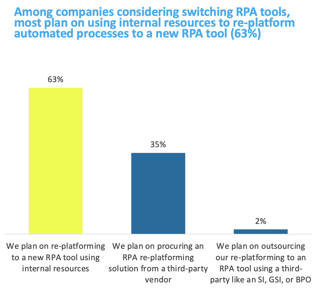 How Organizations Are Re-Platforming Their Automation Estates to New ...