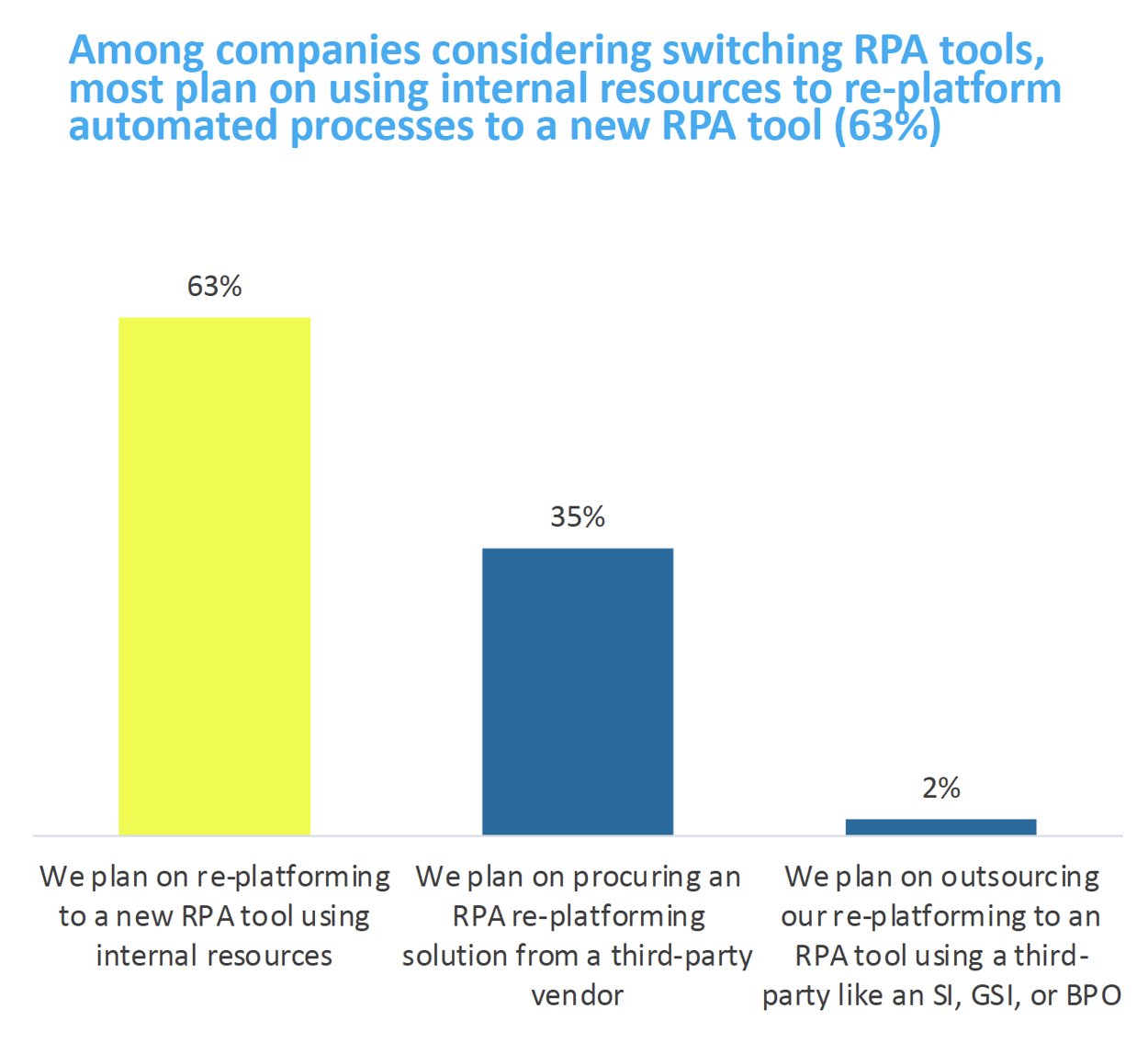 The 5 Benefits of Migrating Automation Estates with Service Integrators ...