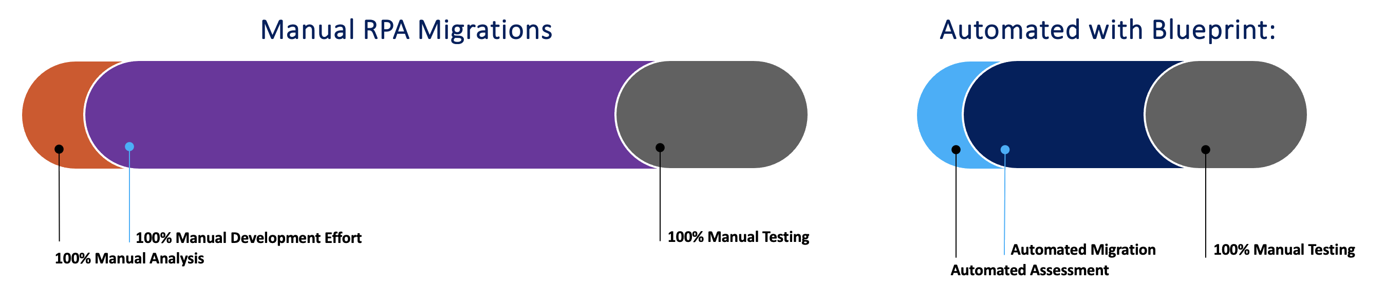 Blueprint's Partner Program | Enablement, Training, & Certification
