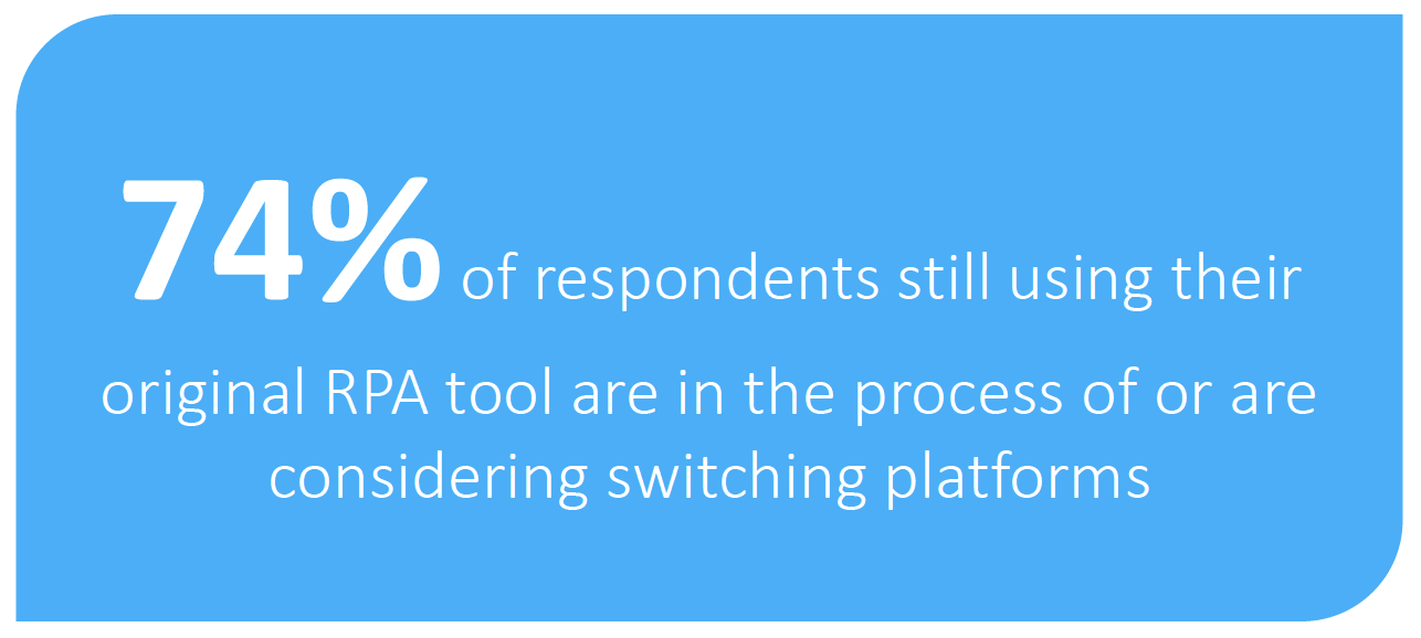 How to Calculate the Cost of Automation Re-platforming | Blueprint