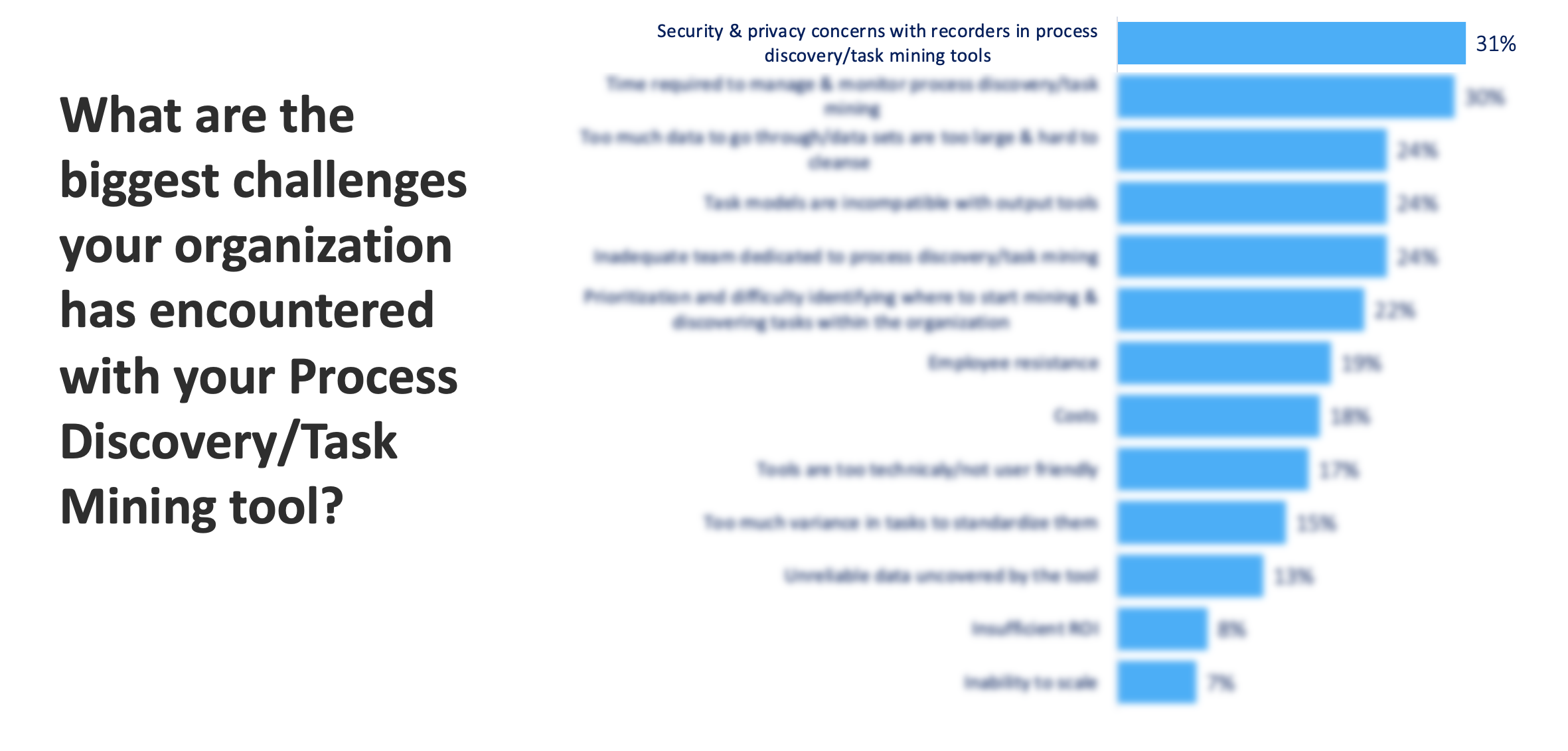 Process Discovery Adoption: A Mismatch of Expectations | Blueprint