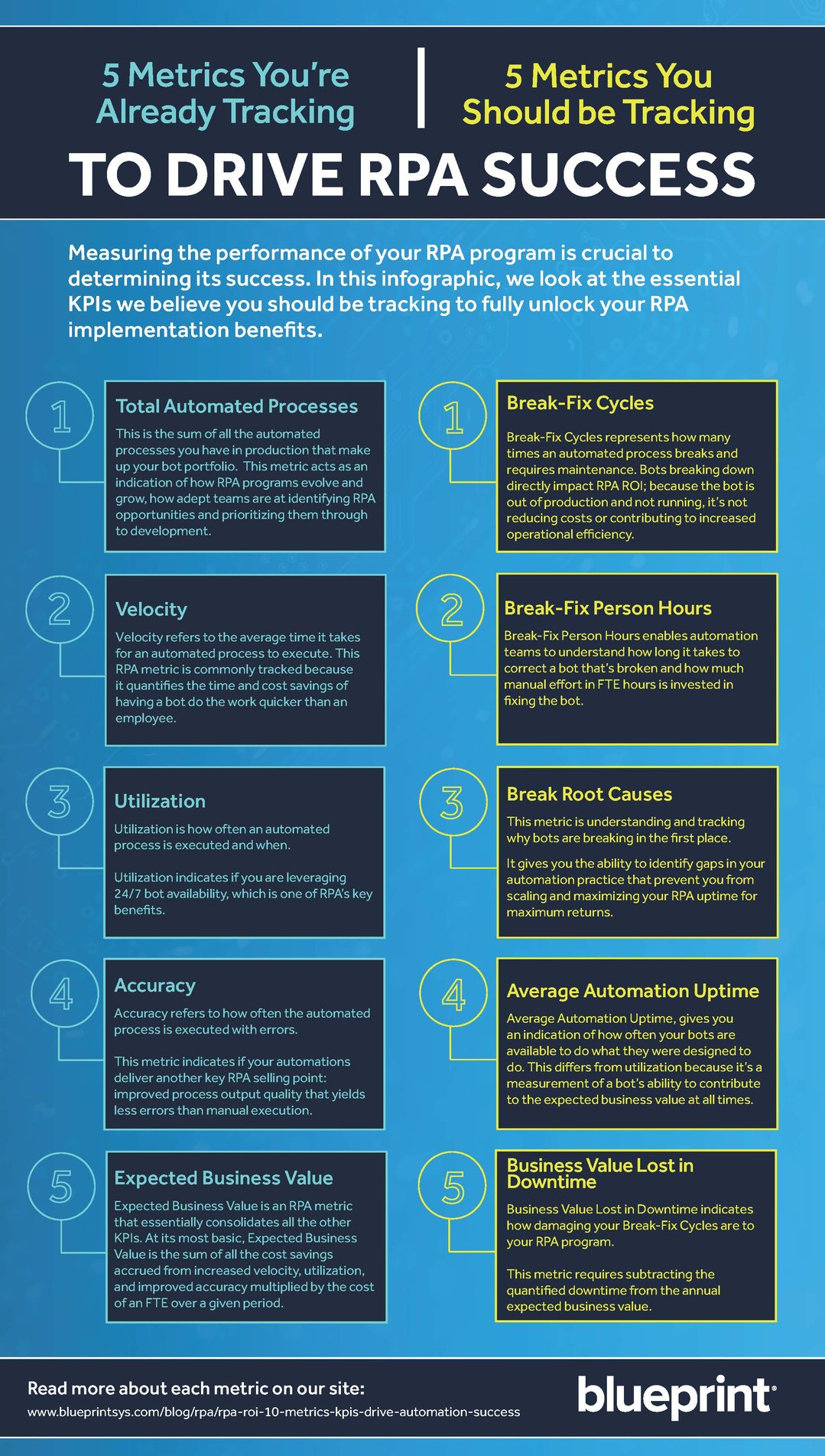 INFOGRAPHIC: 10 Metrics You Should be Tracking to Drive RPA Success