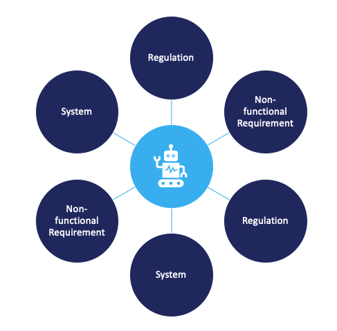 How to Reduce the Costs of RPA Maintenance and Support