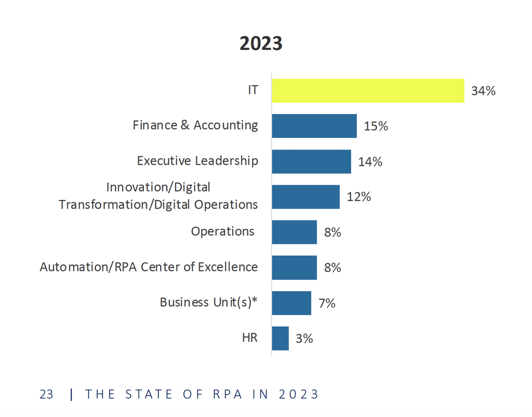 11 Ways to Use RPA for the Most Common IT Processes