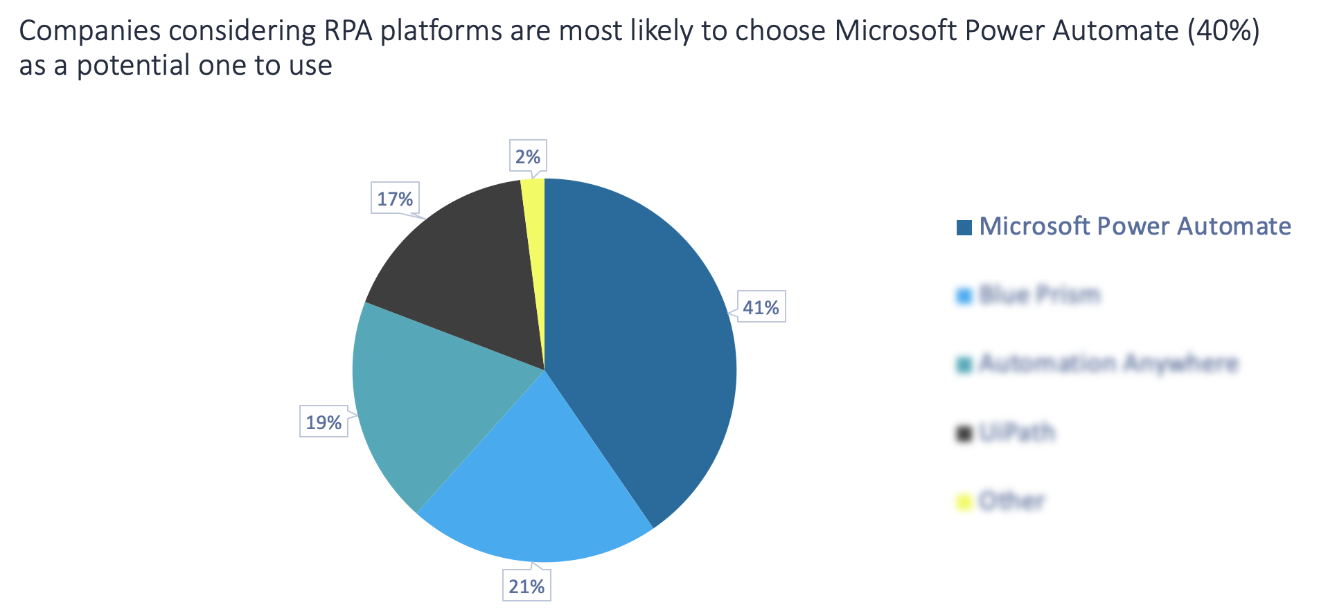 5 Ways Microsoft Power Automate Reduces Costs | Blueprint