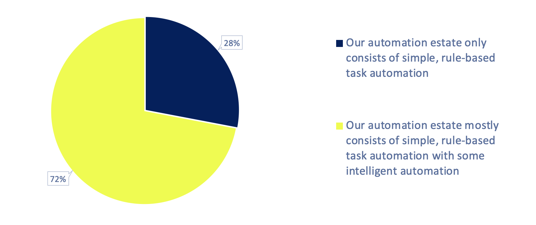 7 RPA Objectives in 2024 | Objectives of RPA for 2024