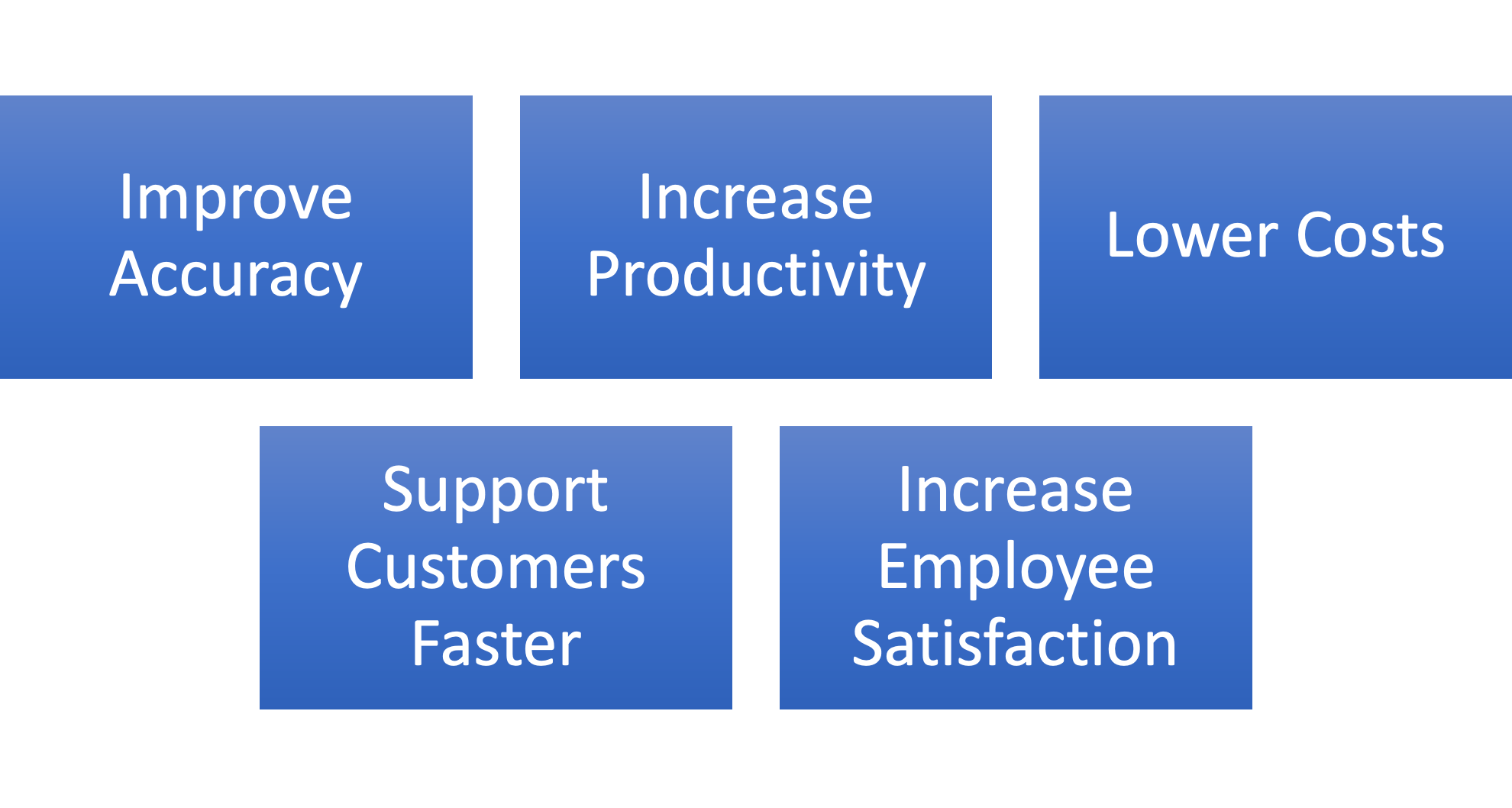 Why Rpa Projects Fail Avoiding Workflow Automation Pitfalls