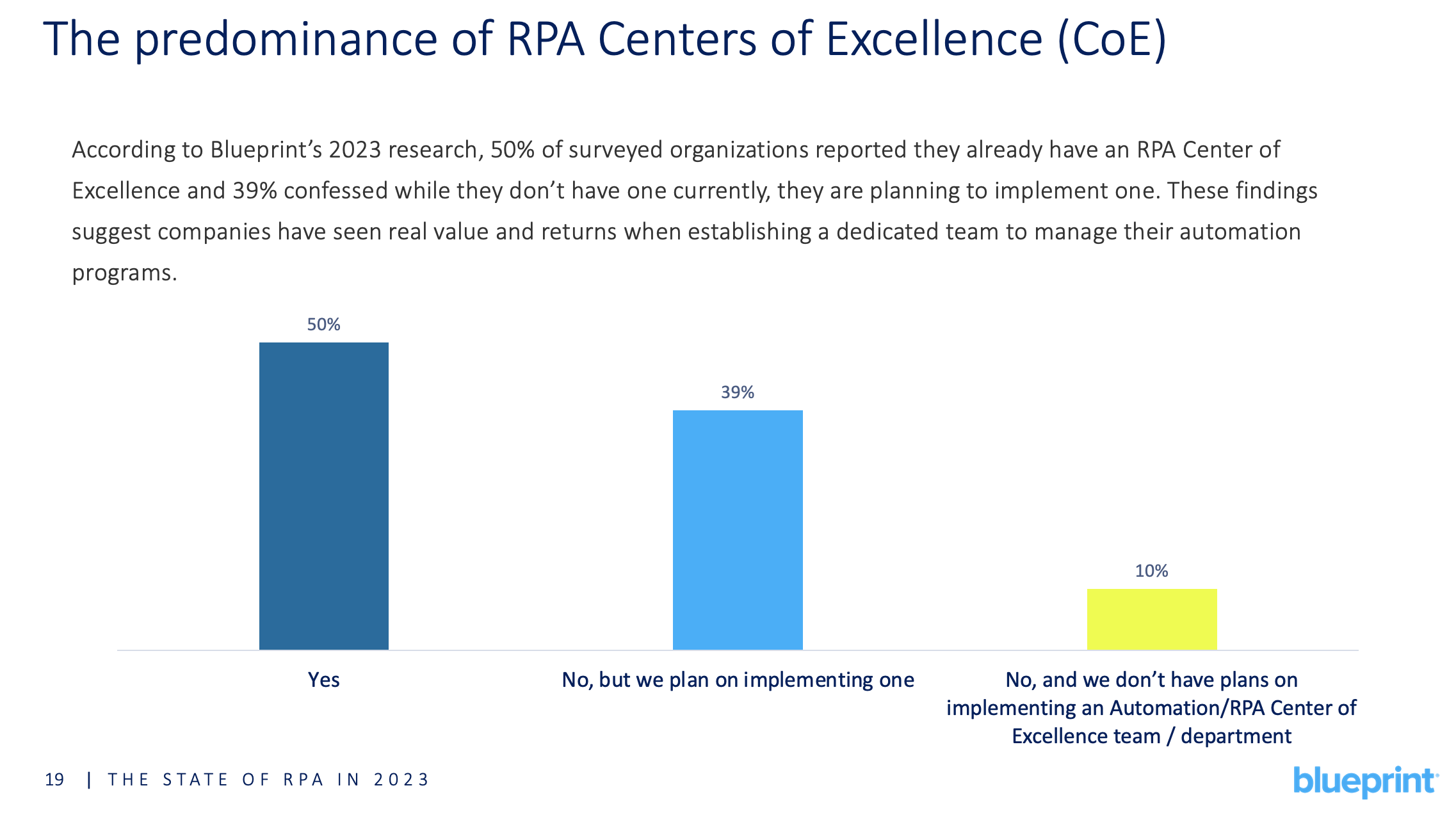 The Top 7 RPA Trends of 2023 | Blueprint