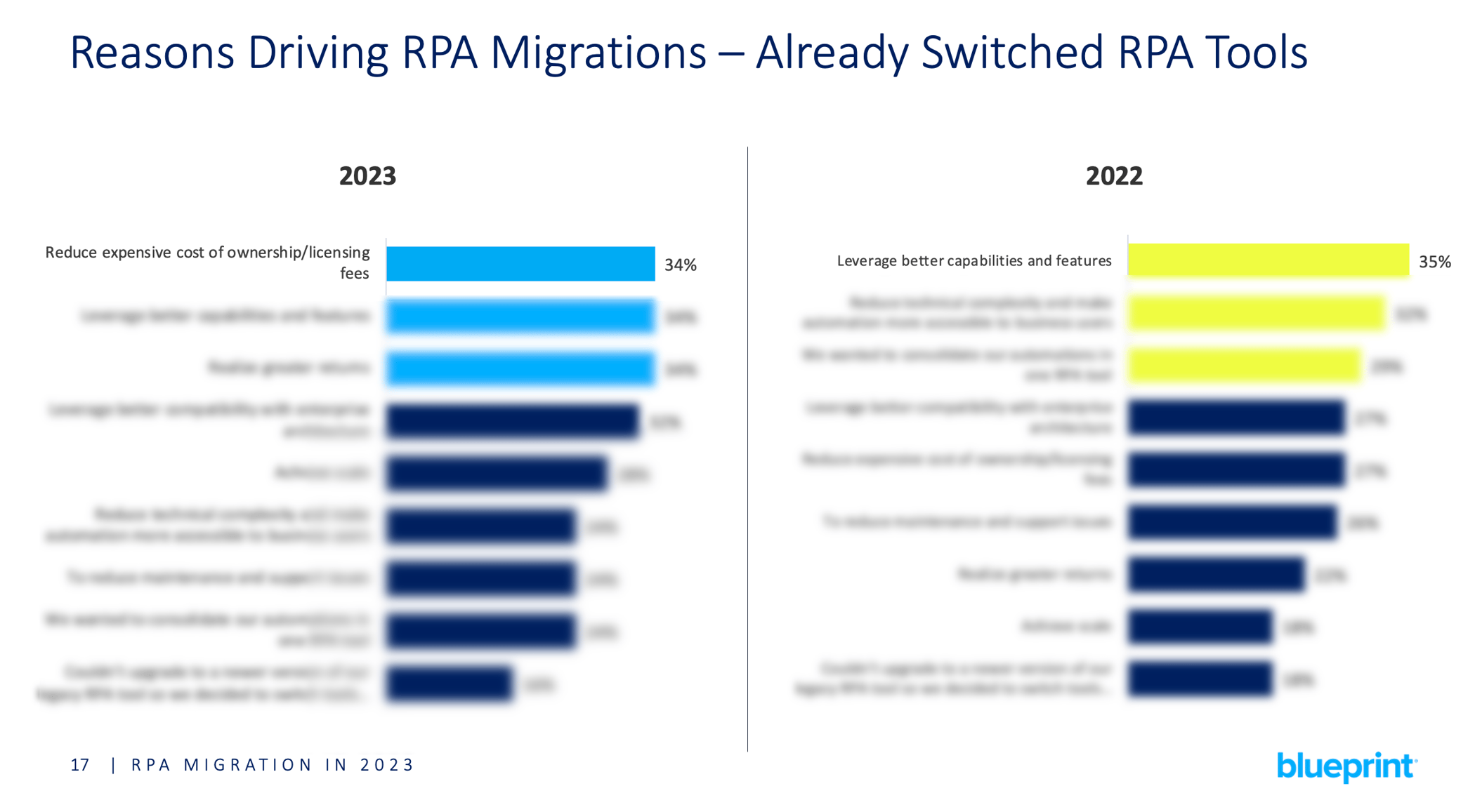 The Top 4 Reasons Organizations Are Opting for RPA Migrations in 2023 ...