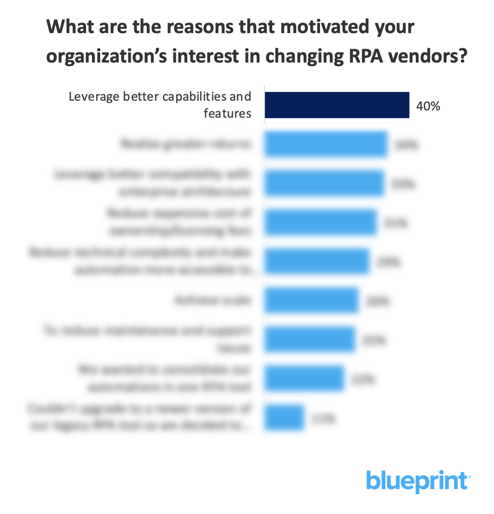 The Top 4 Reasons Organizations Are Opting for RPA Migrations in 2023 ...