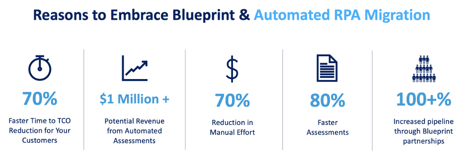What is Blueprint’s Certified Partner Program? Everything You Need to Know