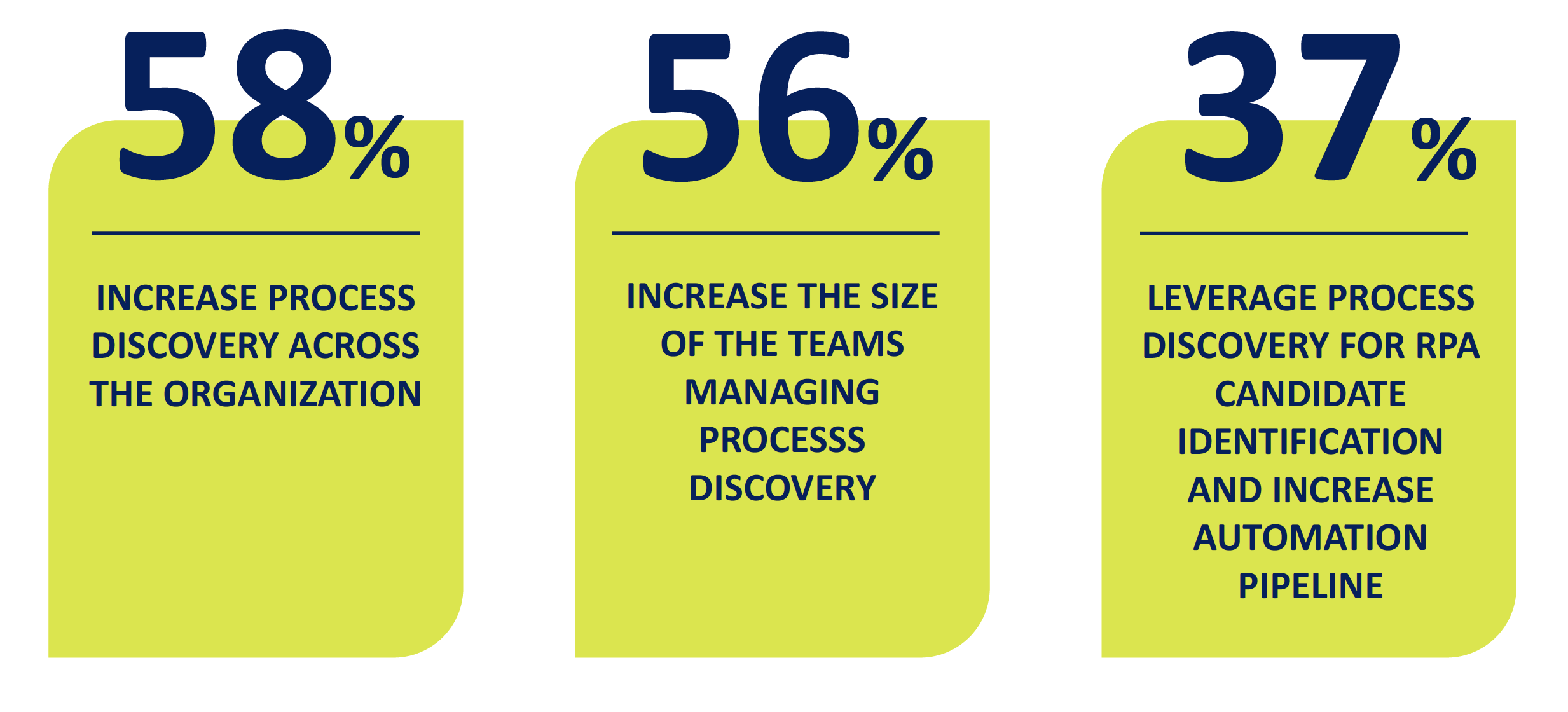 Future of Process Discovery Software in RPA for 2022 & Beyond