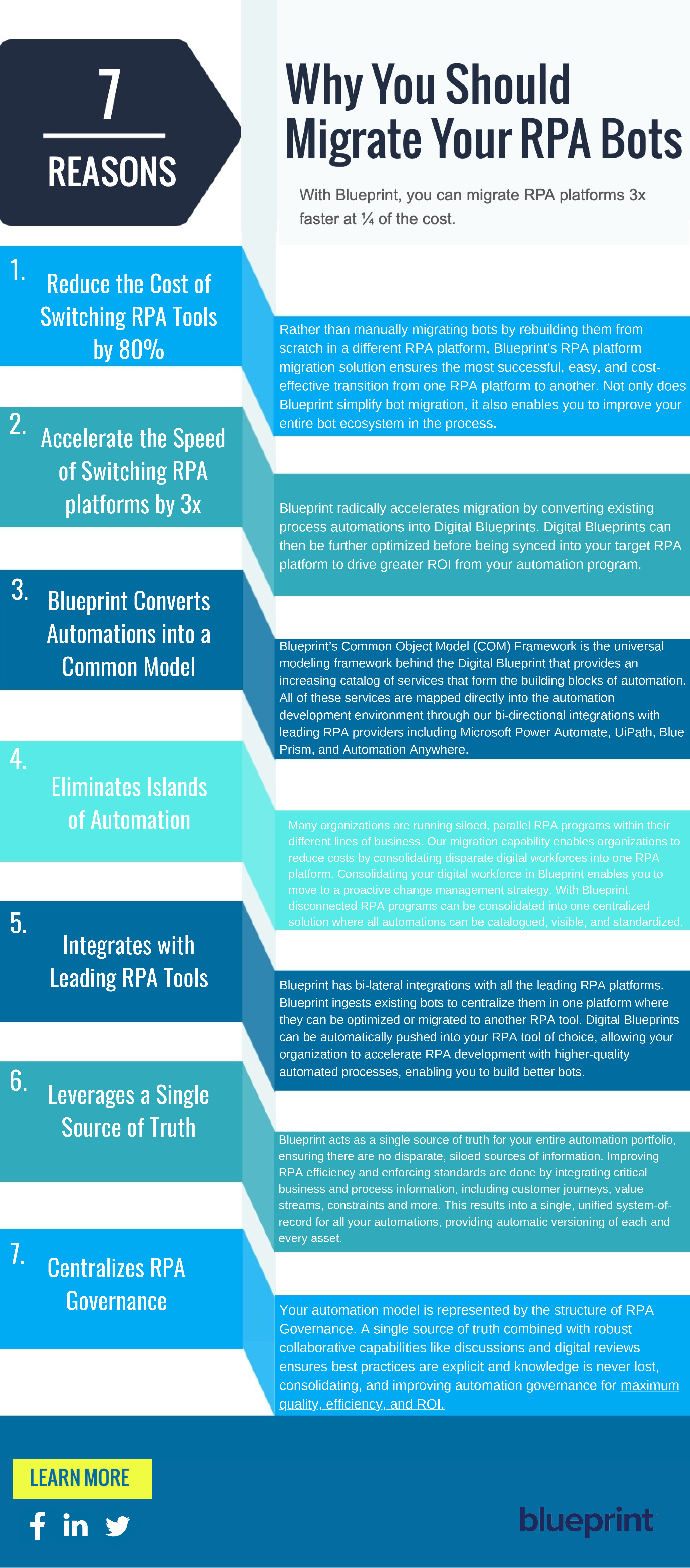 7 Reasons Why Should You Migrate RPA Platforms with Blueprint