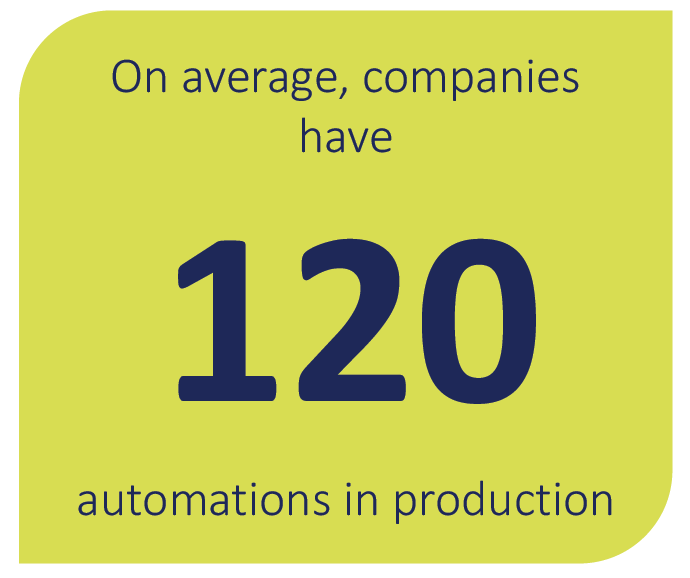 5 Automation Trends in 2022 | Blueprint