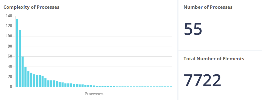 5 Process Metrics You Need for Business Process Analysis