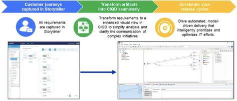 Accelerate High-Quality Application Delivery with Blueprint Storyteller ...