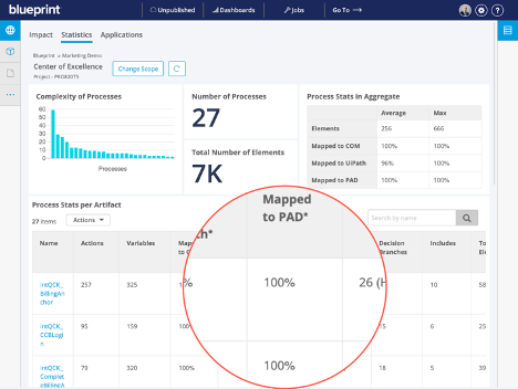 How to Prioritize Automated Processes for RPA Migration | Blueprint