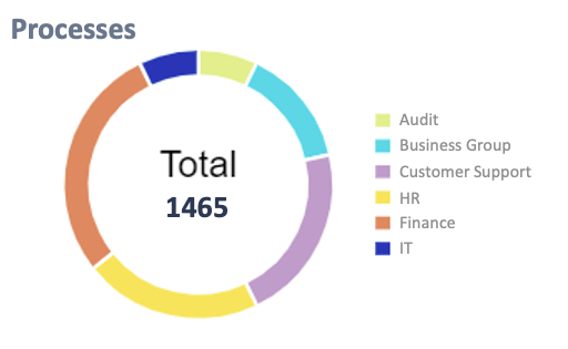 5 Process Metrics You Need for Business Process Analysis