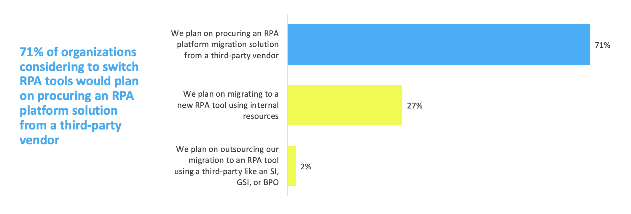 5 RPA Migration Trends in 2023 | Blueprint