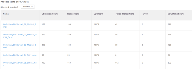 5 Process Metrics You Need for Business Process Analysis